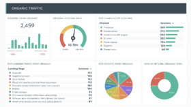5 SEO Report Templates to Measure the Progress of Your SEO Efforts