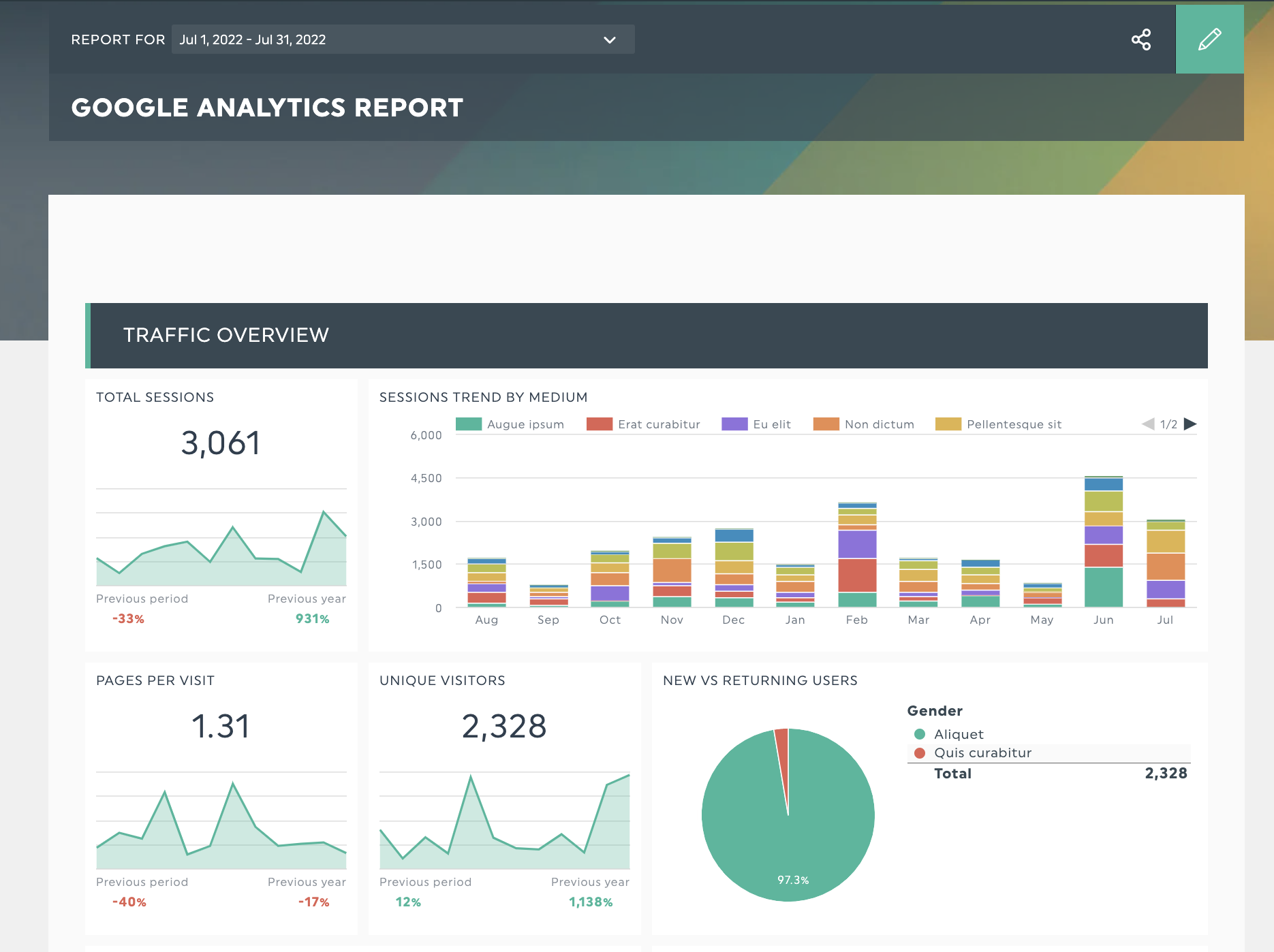 How to Create an Impressive Analytics Presentation Without Tearing Your ...