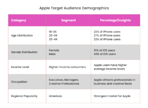 Apple Marketing Strategy: What Brands Can Learn & Apply Today