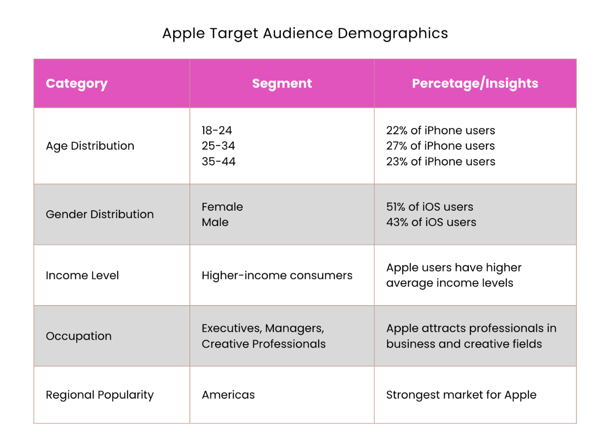 Apple Marketing Strategy: What Brands Can Learn & Apply Today