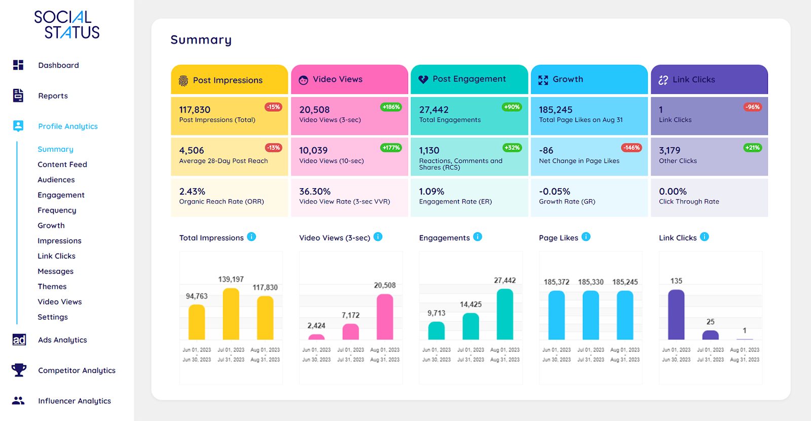 Why You Should Benchmark Your Performance on Social Media