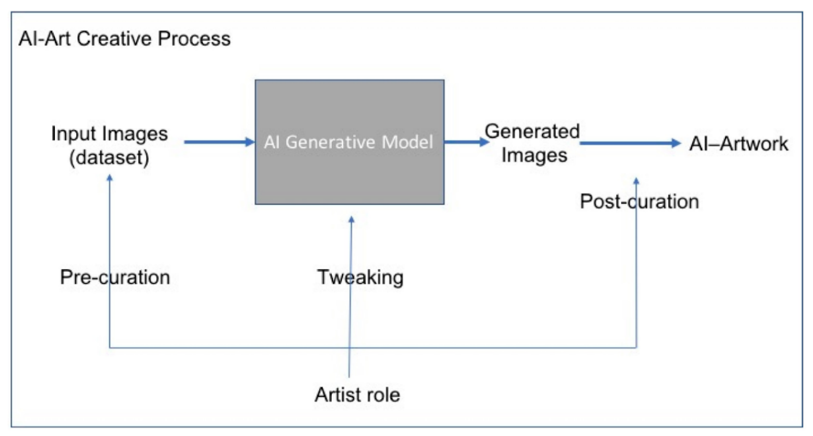The Evolution of Genius: Discover How Generative AI Is Pushing ...