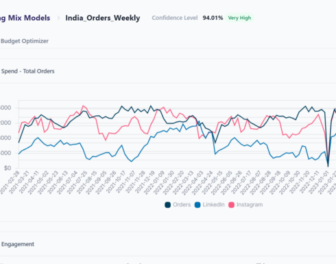 Lifesight | Digital Agency Network