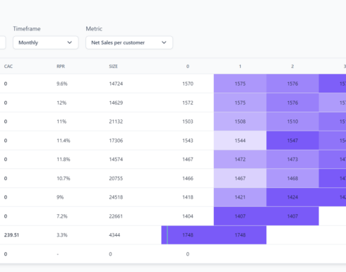 Lifesight | Digital Agency Network