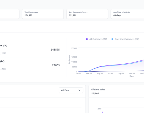 Lifesight | Digital Agency Network