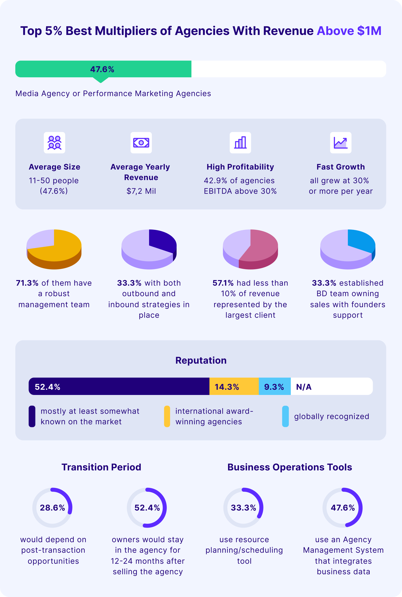 The 2023 Agency Valuations Report
