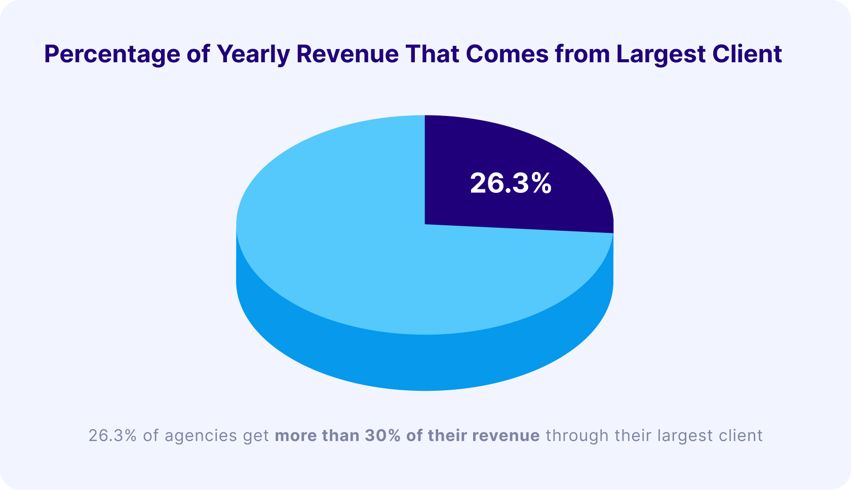 The 2023 Agency Valuations Report
