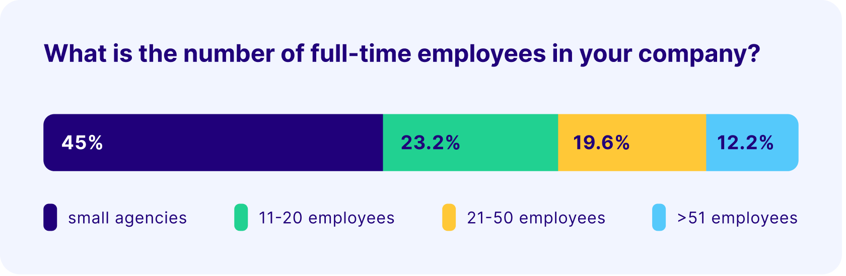 The 2023 Agency Valuations Report