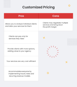 Digital Marketing Agency Pricing Guide: How Much Should You Charge?
