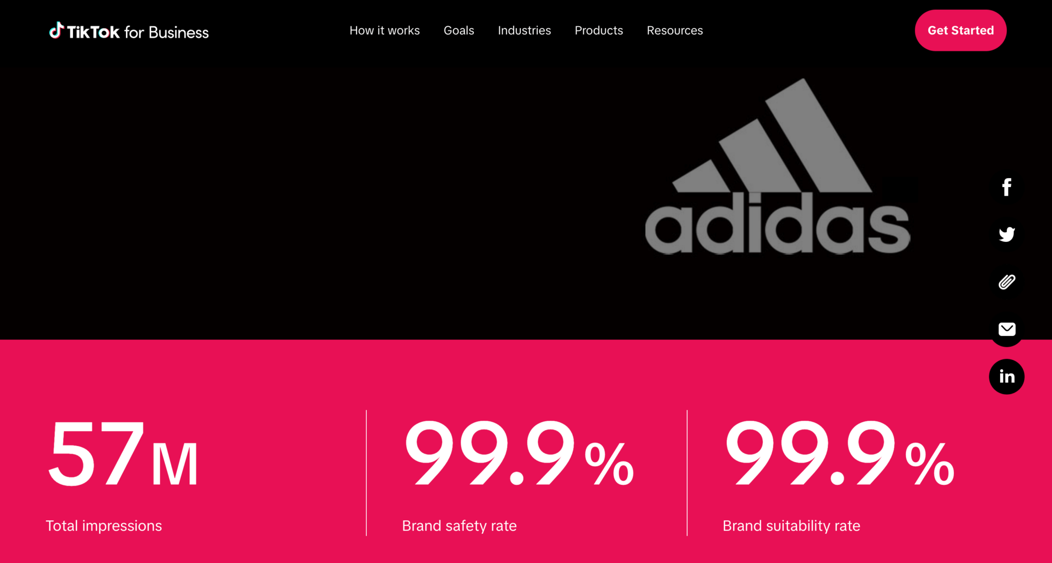 Top Things You Should Know About Adidas’ Digital Marketing Strategy ...