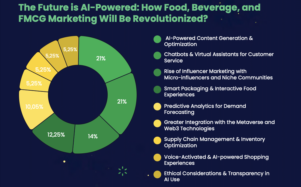 5 Leading Beverage Marketing Strategies to Pop The Fizz on Success