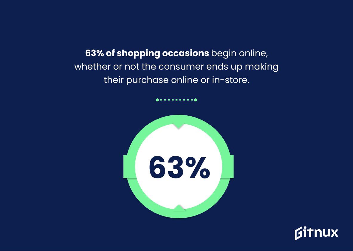 The Rise of Social Commerce and Gamification of Online Shopping Experience