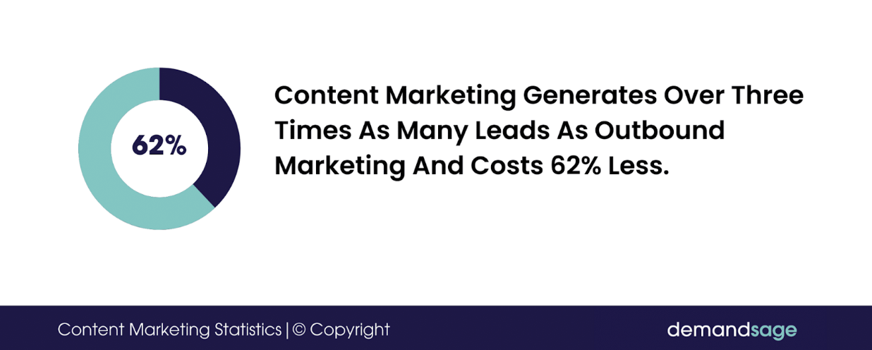 Digital Marketing Agency Services List for 2026 (+ Key Insights)