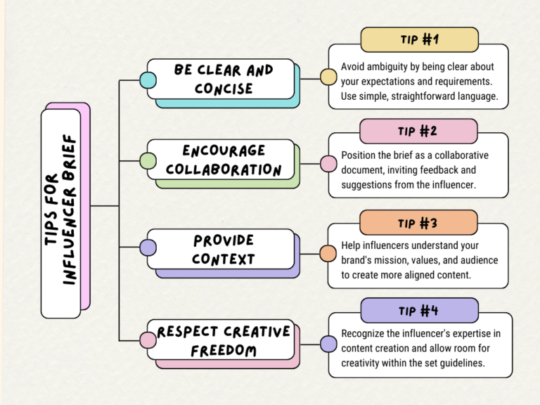 How to Write an Influencer Brief to Attract Top Creators for Your Next ...