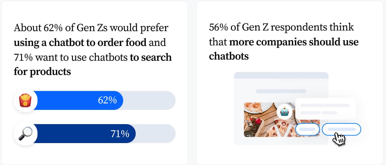 Ai Driven Chatbots In Customer Support Interactive Service For