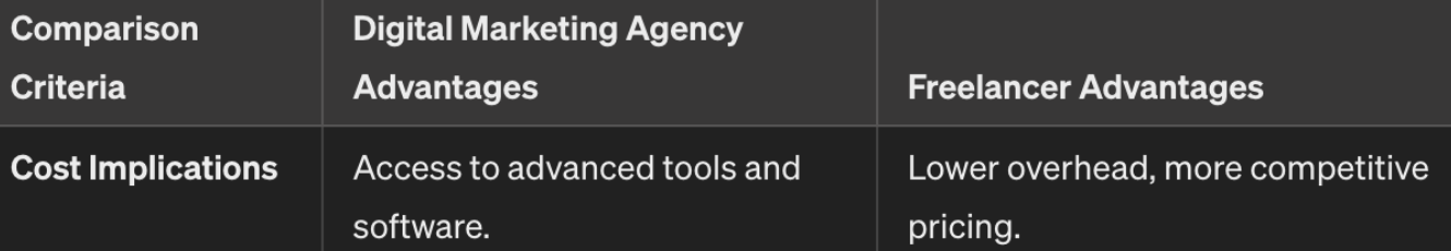 Digital Marketing Agency vs Freelancer: Which Is Right for Your Business?
