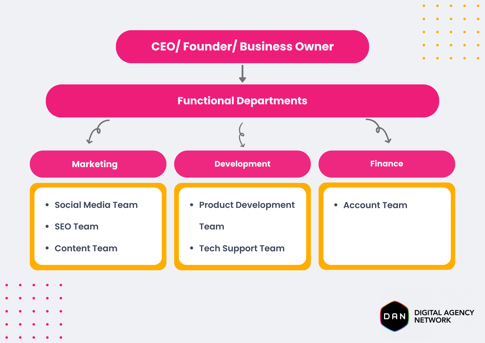 Digital Marketing Agency Team Structure: How to Build a Winning Team in ...