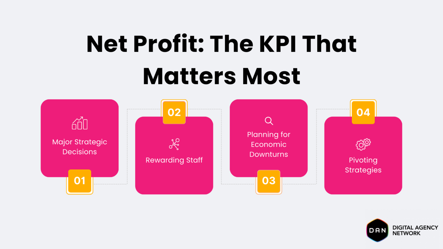 Top 15 Most Important KPIs for a Digital Marketing Agency in 2026