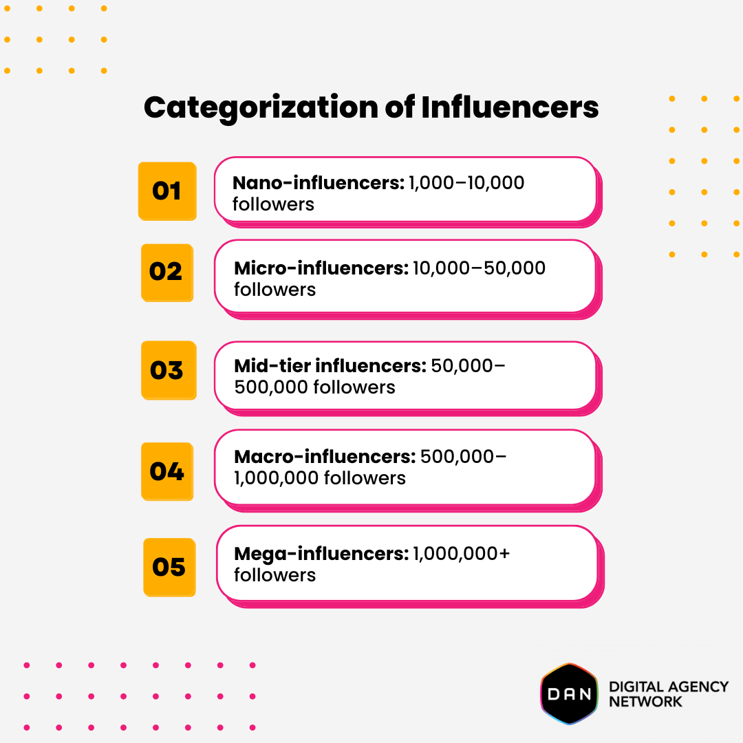 Influencer Marketing Agency Pricing Guide for 2026