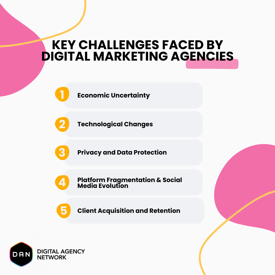 Digital Marketing Agency Market Size: A Complete Breakdown by Niche ...