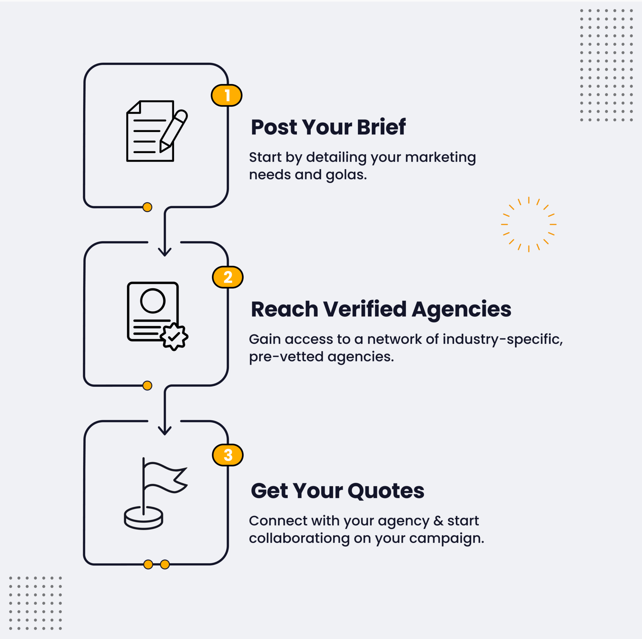 The Ultimate Guide to DAN Marketplace: How Brands and Agencies Connect