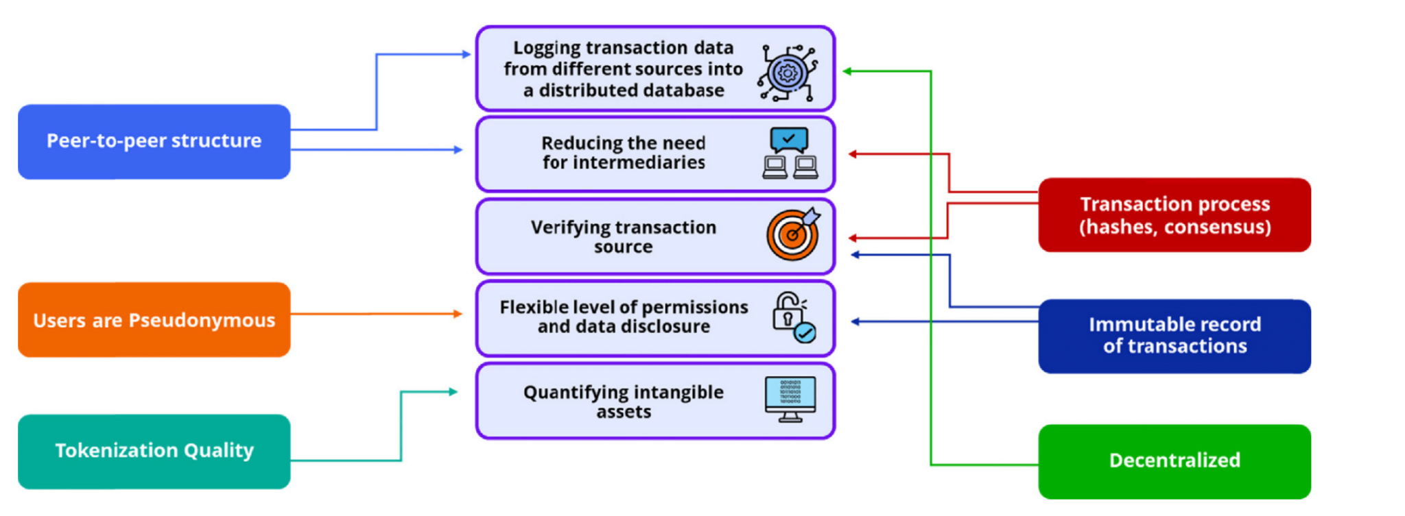 Blockchain in Action: New Era for Digital Marketing