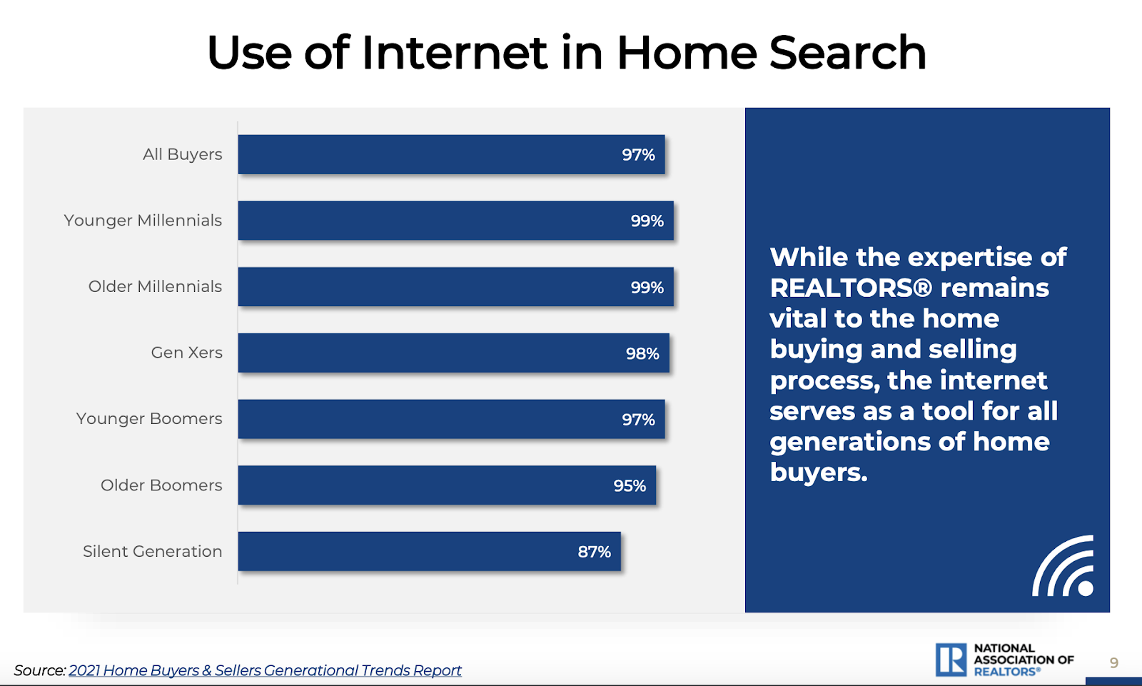 47 Must-Know Real Estate Digital Marketing Statistics for 2026