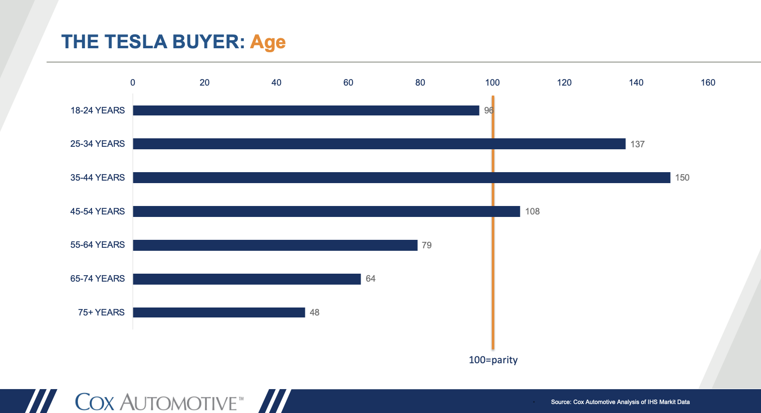 An In-Depth Look at Tesla's Marketing Strategy & Elon Musk Effect