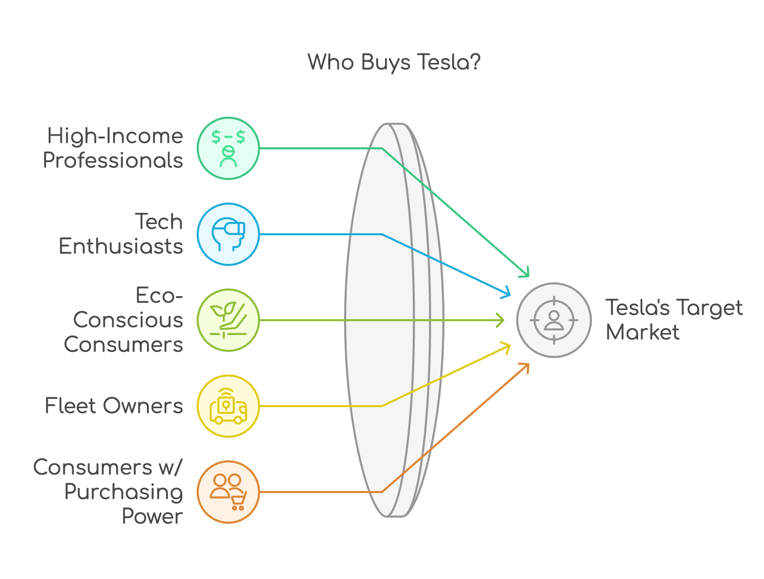 An In-Depth Look at Tesla's Marketing Strategy & Elon Musk Effect