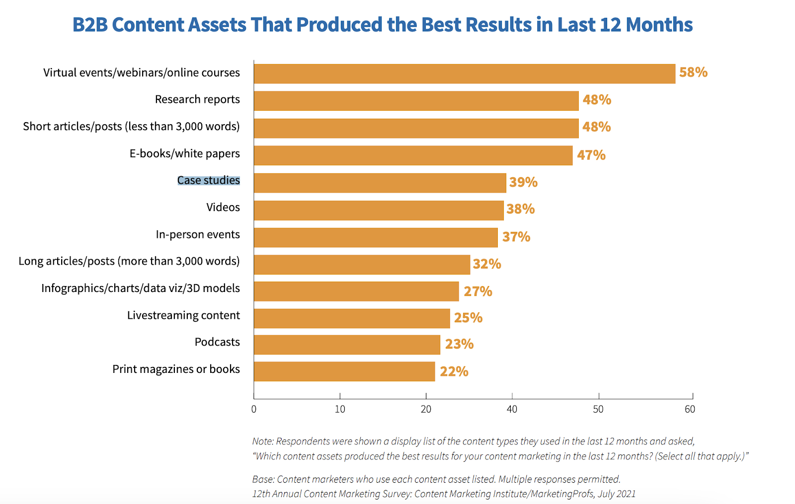 How to Find E-commerce Clients: 8 Proven Strategies for Agencies