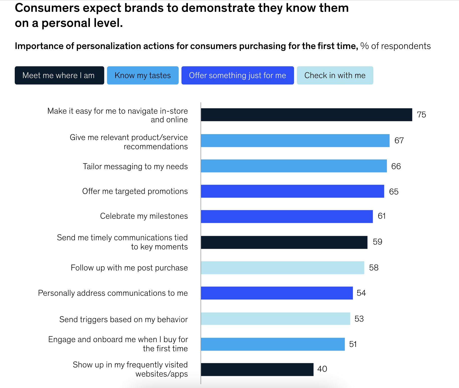 AI Personalization in Marketing: The Key to Exceptional Customer ...