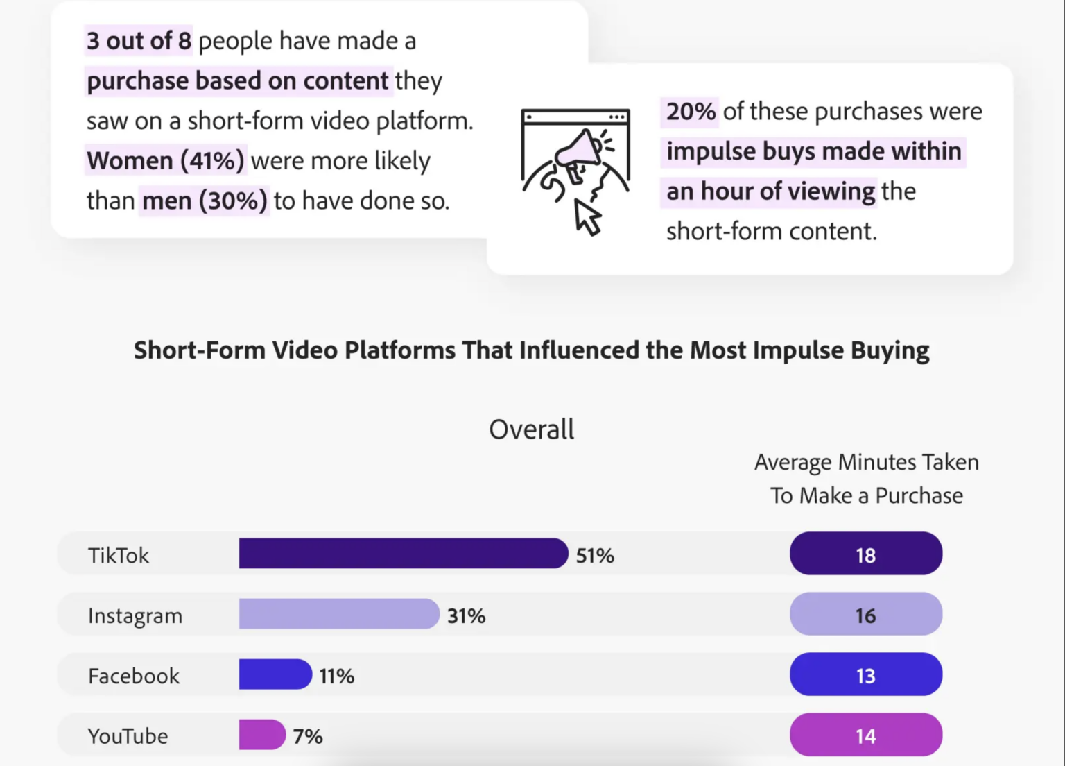 The Rise of Short-Form Video Marketing: How Brands Are Winning with ...