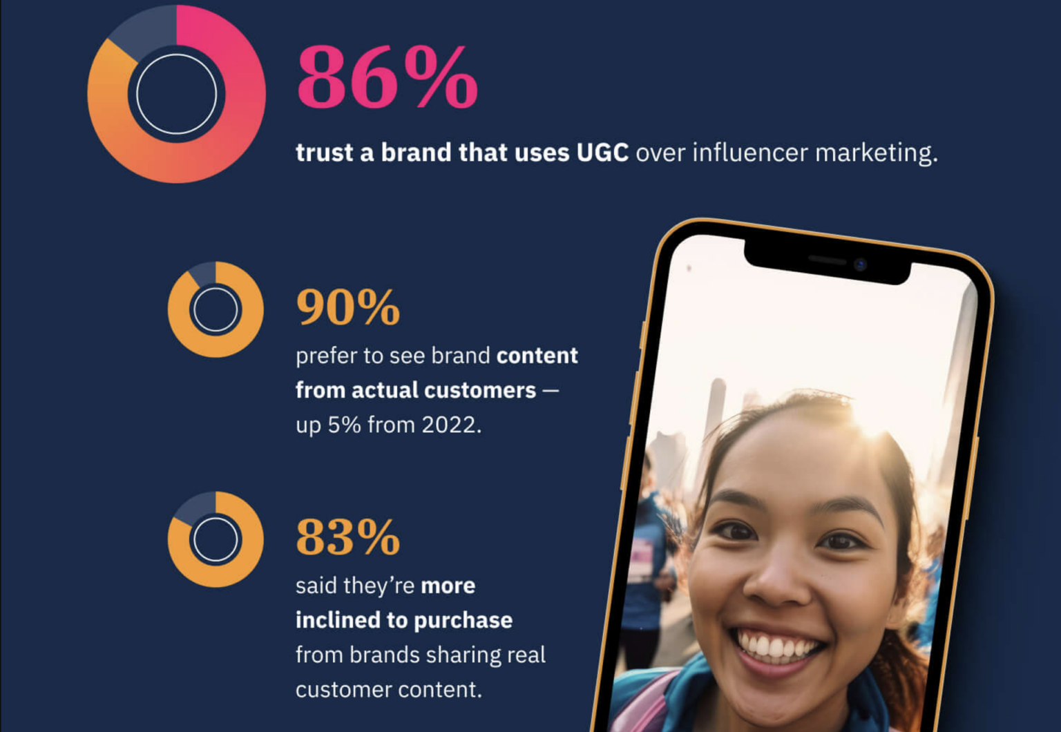 The Rise of Short-Form Video Marketing: How Brands Are Winning with ...