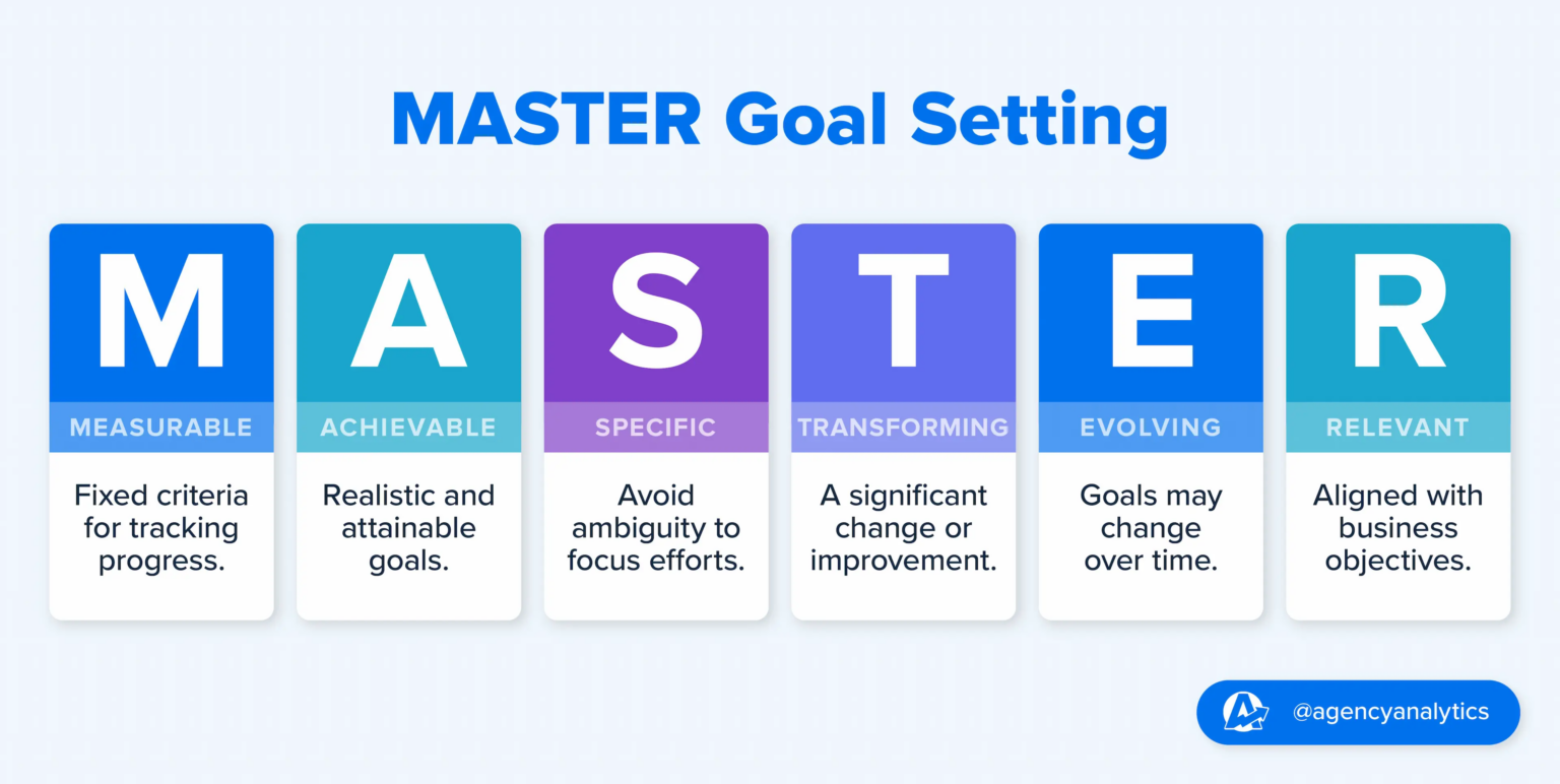 A Guide to Defining, Setting, and Achieving Social Media Goals