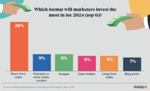 The Rise of Short-Form Video Marketing: How Brands Are Winning with ...