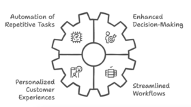 Best AI Agents for Digital Marketing: The Ultimate Guide for 2025