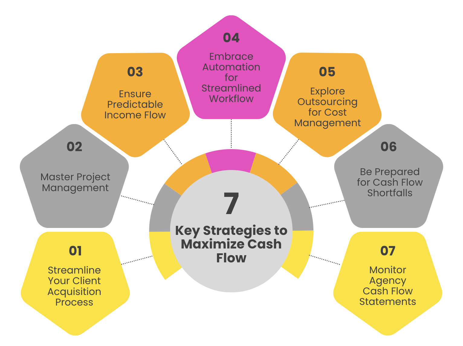 The Ultimate Guide to Maximizing Cash Flow for Digital Agencies