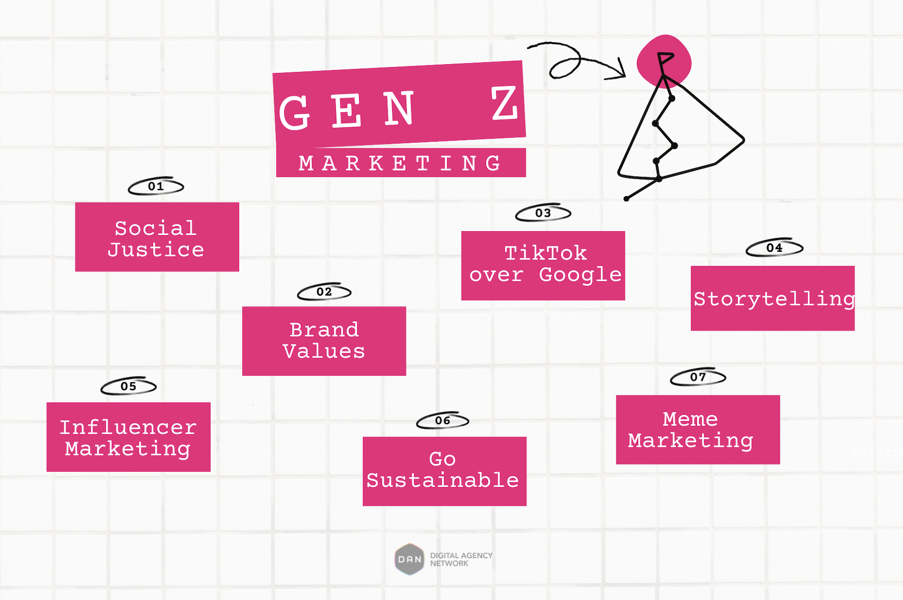 Gen Z Marketing Campaigns: Strategies, Trends, and Examples That Win