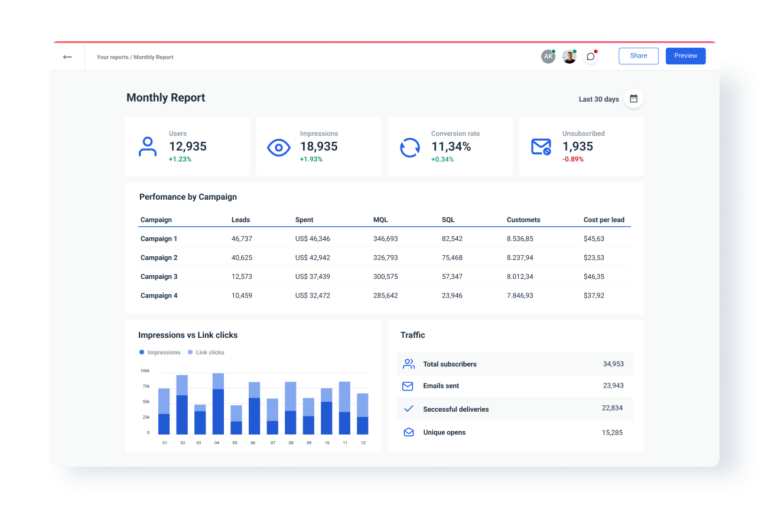 5 Digital Marketing Report Examples to Impress Clients