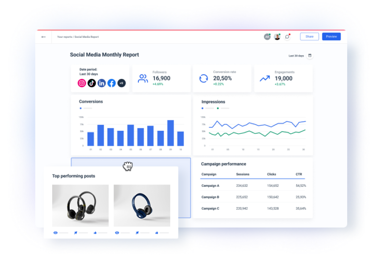 5 Digital Marketing Report Examples to Impress Clients