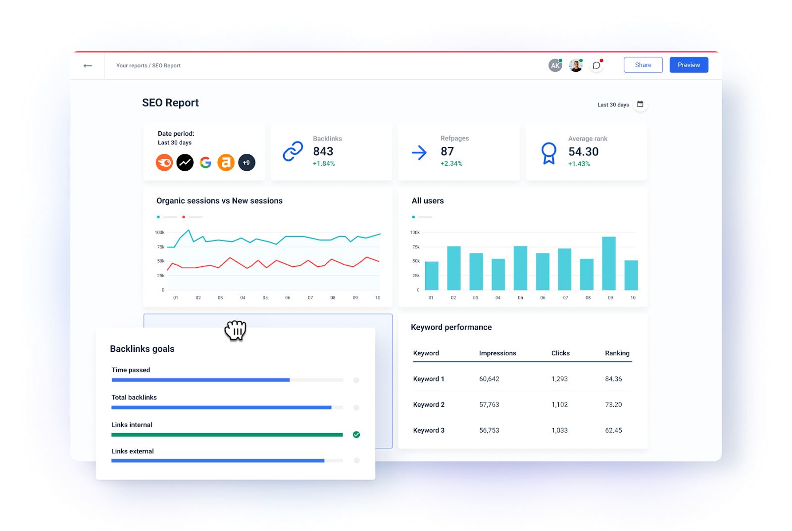 5 Digital Marketing Report Examples to Impress Clients