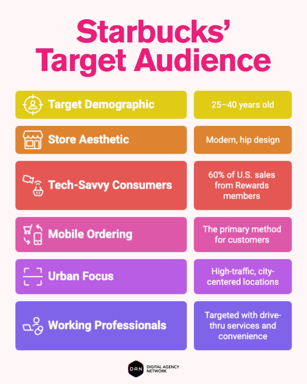 Starbucks’ Digital Marketing Strategy: How to Brew Success