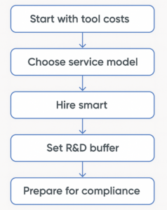 AI Agency Pricing Guide 2026: Models, Costs & Comparison with Digital ...