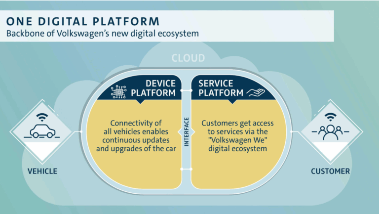 Volkswagen Marketing Strategy: Campaigns Made “The People’s Car” an ...