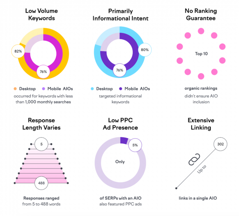 Generative Engine Optimization (GEO) Case Studies: Real Examples ...